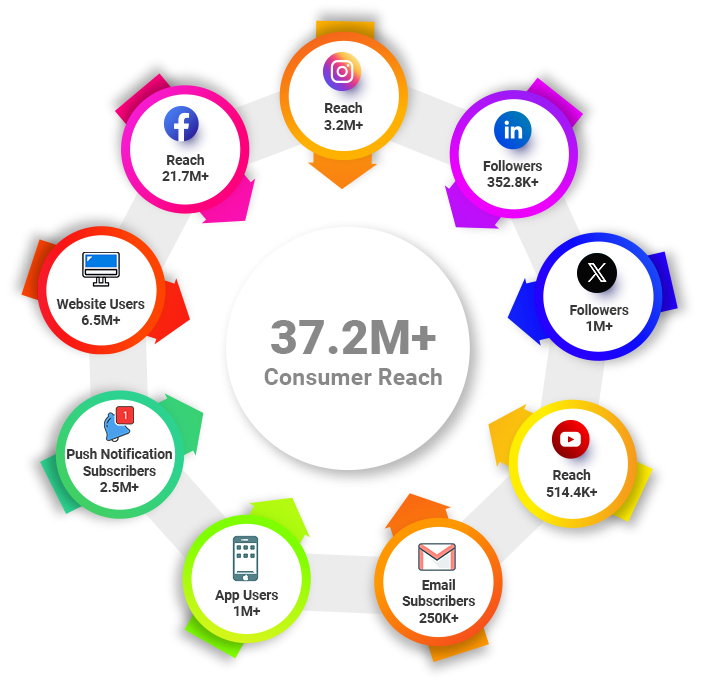 Advertise With Us | Khaleej Times